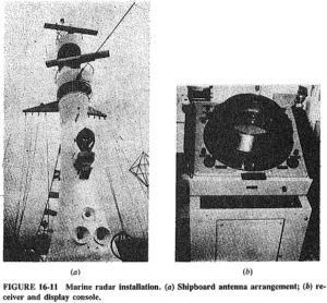 Pulsed Radar Systems | Search Radar Systems | Tracking Radar Systems