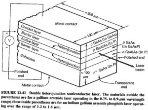 Semiconductor Lasers | Injection Laser | Heterojunctions