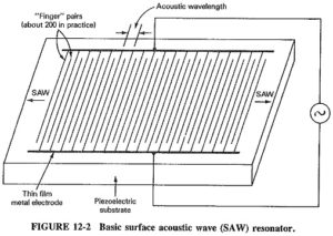 Surface Acoustic Waves Devices | Basic SAW Resonator