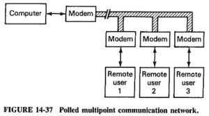 Switching Systems in Digital Communication | Network Interconnection
