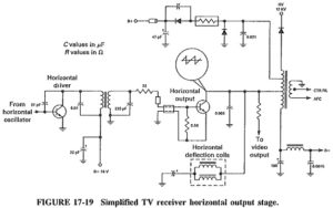 Television Horizontal Deflection Circuit | Horizontal Output Stage