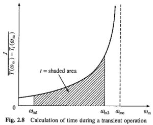 Time and Energy Loss in Transient Operations