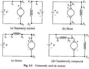 Types of DC Motor | Steadt State Equivalent Circuit | Moving Coil Motors