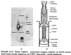 Types of Magnetron | Application of Magnetron
