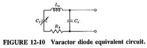 Varactor Diode Operation and Characteristics | Operation | Construction