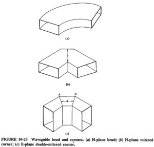 Waveguide Coupling | Flanges | Rotating Couplings | Basic Accessories