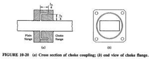 Waveguide Coupling | Flanges | Rotating Couplings | Basic Accessories