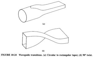 Waveguide Coupling | Flanges | Rotating Couplings | Basic Accessories