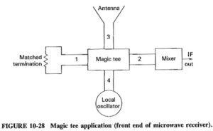 Waveguide Junctions | T Junctions | Hybrid Junctions | Hybrid Rings