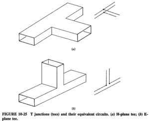 Waveguide Junctions | T Junctions | Hybrid Junctions | Hybrid Rings