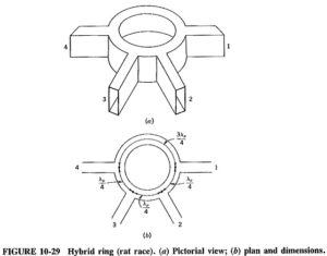 Waveguide Junctions | T Junctions | Hybrid Junctions | Hybrid Rings