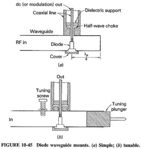 Waveguide Mixers and Detectors | Point Contact Diodes | Diode Mounts