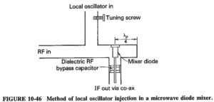 Waveguide Mixers and Detectors | Point Contact Diodes | Diode Mounts