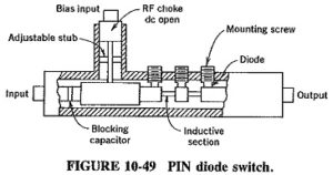 Waveguide Switch Design | Gas Tube Switches | Semiconductor Diode Switches
