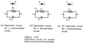 AC Equivalent Circuit of Semiconductor Diode | Reverse Recovery Time