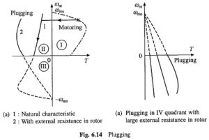 Braking of Induction Motor Drive | Dynamic or Rheostatic Braking