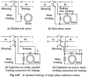 Braking of Single Phase Induction Motor | Plugging and Reversal