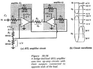 Bridge Tied Load Amplifier