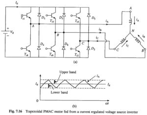 Brushless DC Motor Drives | Trapezoidal PMAC | Applications