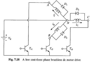 Brushless DC Motor Drives | Trapezoidal PMAC | Applications
