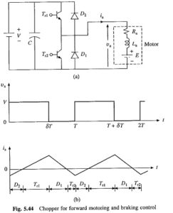 Chopper Control of Separately Excited DC Motor