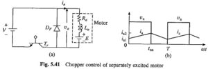 Chopper Control of Series Motor | Regenerative Braking | Dynamic Braking