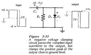 Clamping Circuit | Negative and Positive Voltage Clamping Circuits