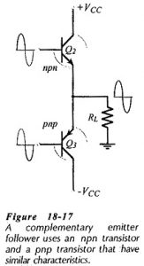 Complementary Emitter Follower Circuit