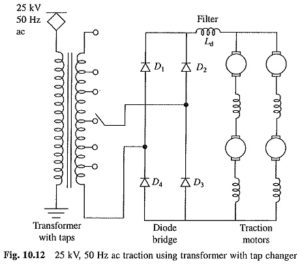 Conventional DC and AC Traction Drives | On Load Transformer Tap Changer