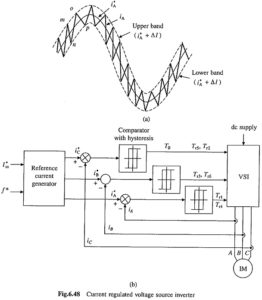 Current Regulated Voltage Source Inverter | CLosed Loop Control