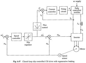 Current Source Inverter Control of Induction Motor | Closed Loop Speed Control