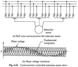 Cycloconverter Control of Induction Motor
