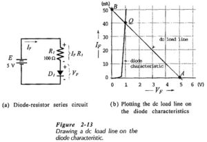DC Load Line Analysis of Semiconductor Diode | Q Point