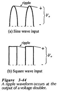 Voltage Doubler Circuit | Four Stage DC Voltage Multiplier