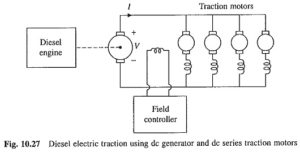 Diesel Electric Traction System | Speed Output Power Curves | Advantages