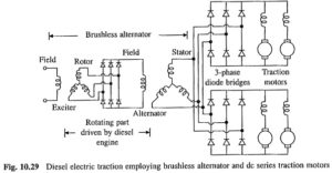 Diesel Electric Traction System | Speed Output Power Curves | Advantages