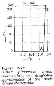 Diode Approximations | Piecewise Linear Characteristic