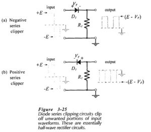 Diode Series Clipper Circuit | Series Noise Clipper
