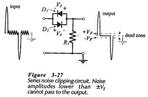 Diode Series Clipper Circuit | Series Noise Clipper