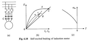 Dynamic Braking of Induction Motor | Two Lead and Zero Sequence Connection
