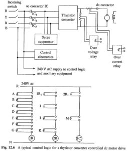 Electrical Drive Systems | Control Logic | Industrial Ladder Diagram