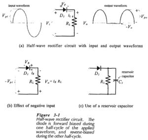 Half Wave Rectifier Circuit | Input and Output Waveforms