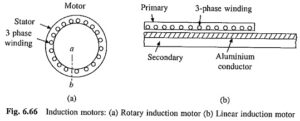 Working Principle of Linear Induction Motor | Types | Applications