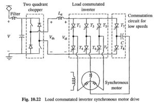 Load Commutated Inverter Fed Synchronous Motor Drive