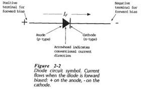 PN Junction Diode Working Principle | Circuit Symbol
