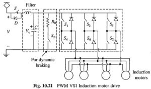 PWM VSI Induction Motor Drive | Advantages