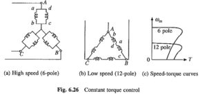 Pole Changing of Induction Motor | Constant Torque Control