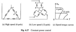 Pole Changing of Induction Motor | Constant Torque Control