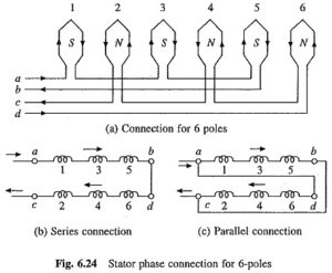 Pole Changing of Induction Motor | Constant Torque Control