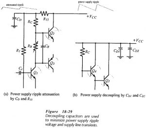 Power Supply Decoupling | Load Compensation
